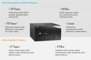 Infinite® F50 and Infinite F50 Robotic - I.M. Κυριακίδης AE