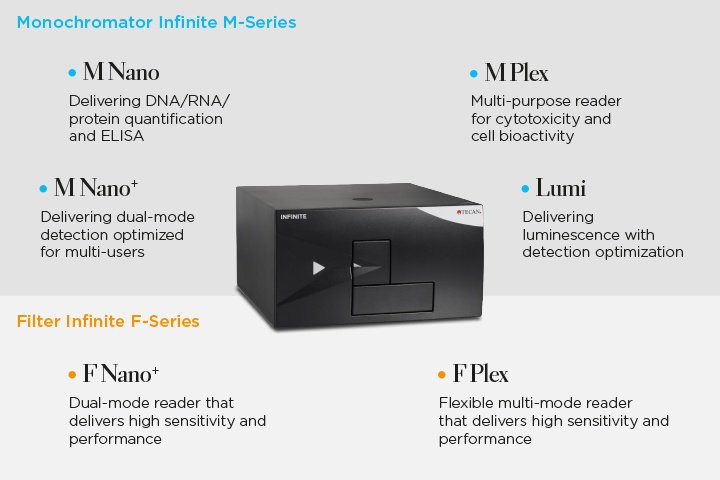 Infinite® 200 PRO - I.M. Κυριακίδης AE